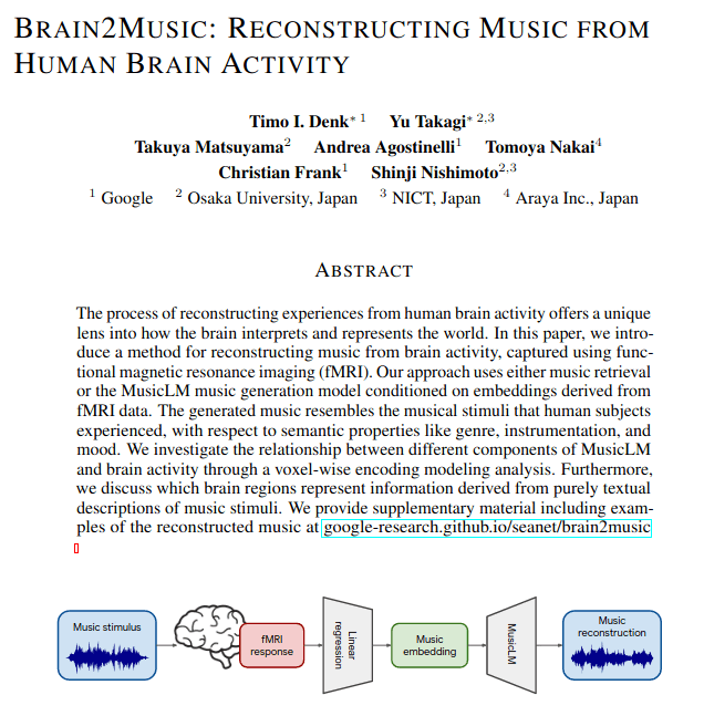 Brain2Music: Reconstruindo Música a partir de atividades cerebrais. | Assunto NERD: